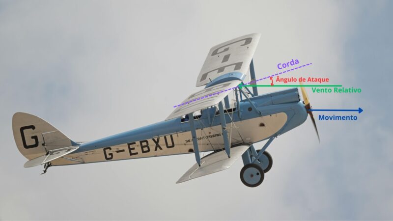 Ângulo de Ataque: Um dos Conceitos Mais Importantes da Aviação ...